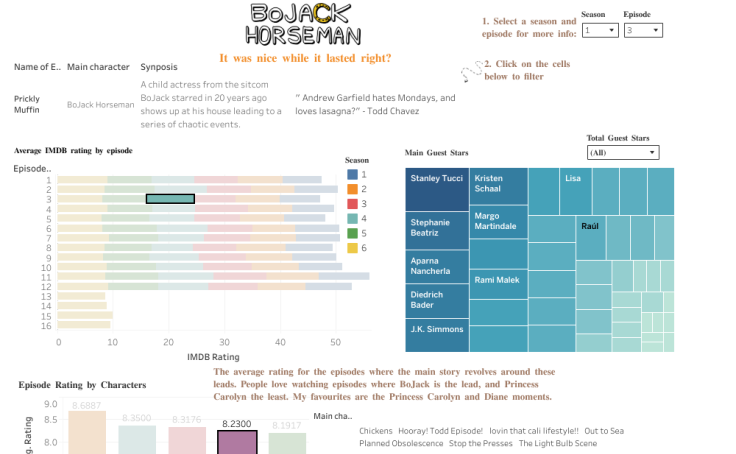 Tableau Public Data + TV Viz Gallery