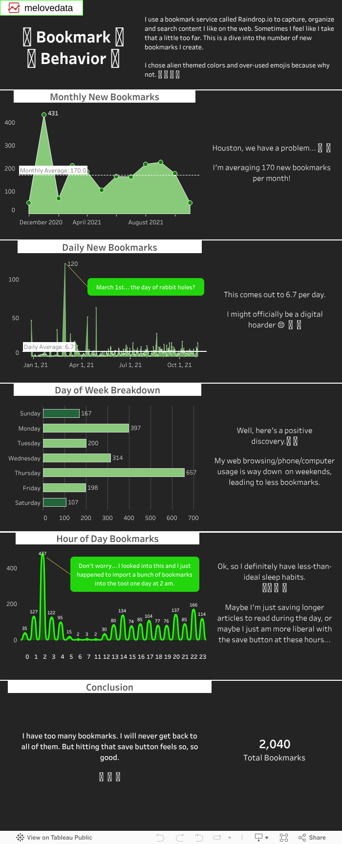 Bad bookmark behavior - an inside look at a personal habit - melovedata