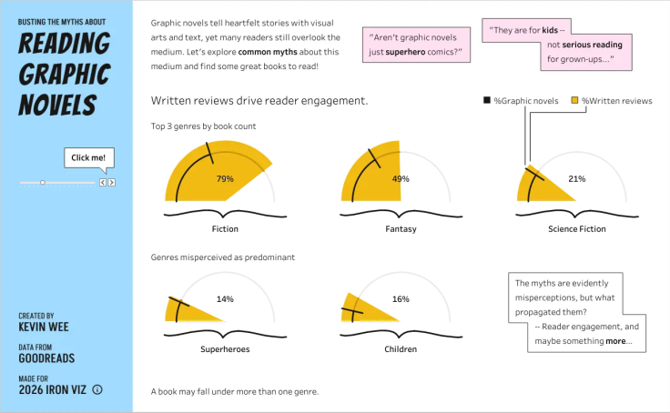 Workbook thumbnail, Busting the Myths About Reading Graphic Novels ...