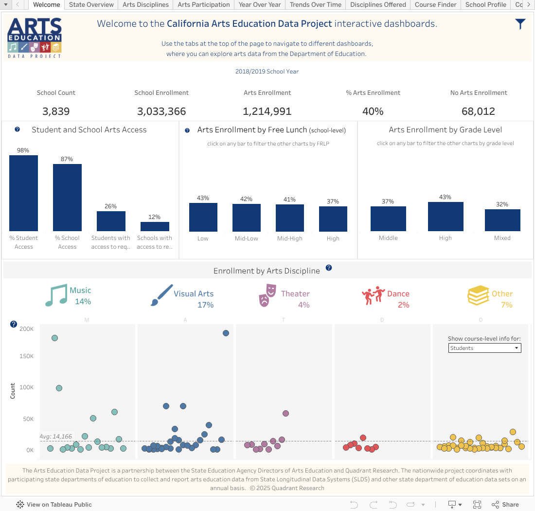 California Arts Ed Data Project - Create CA