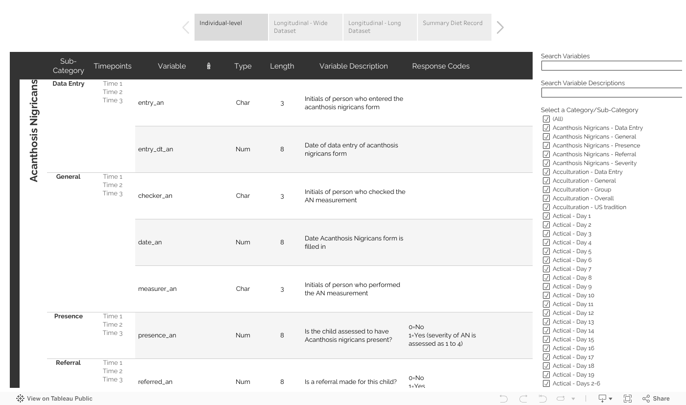 CHL Individual-level Codebook – Children's Healthy Living Center