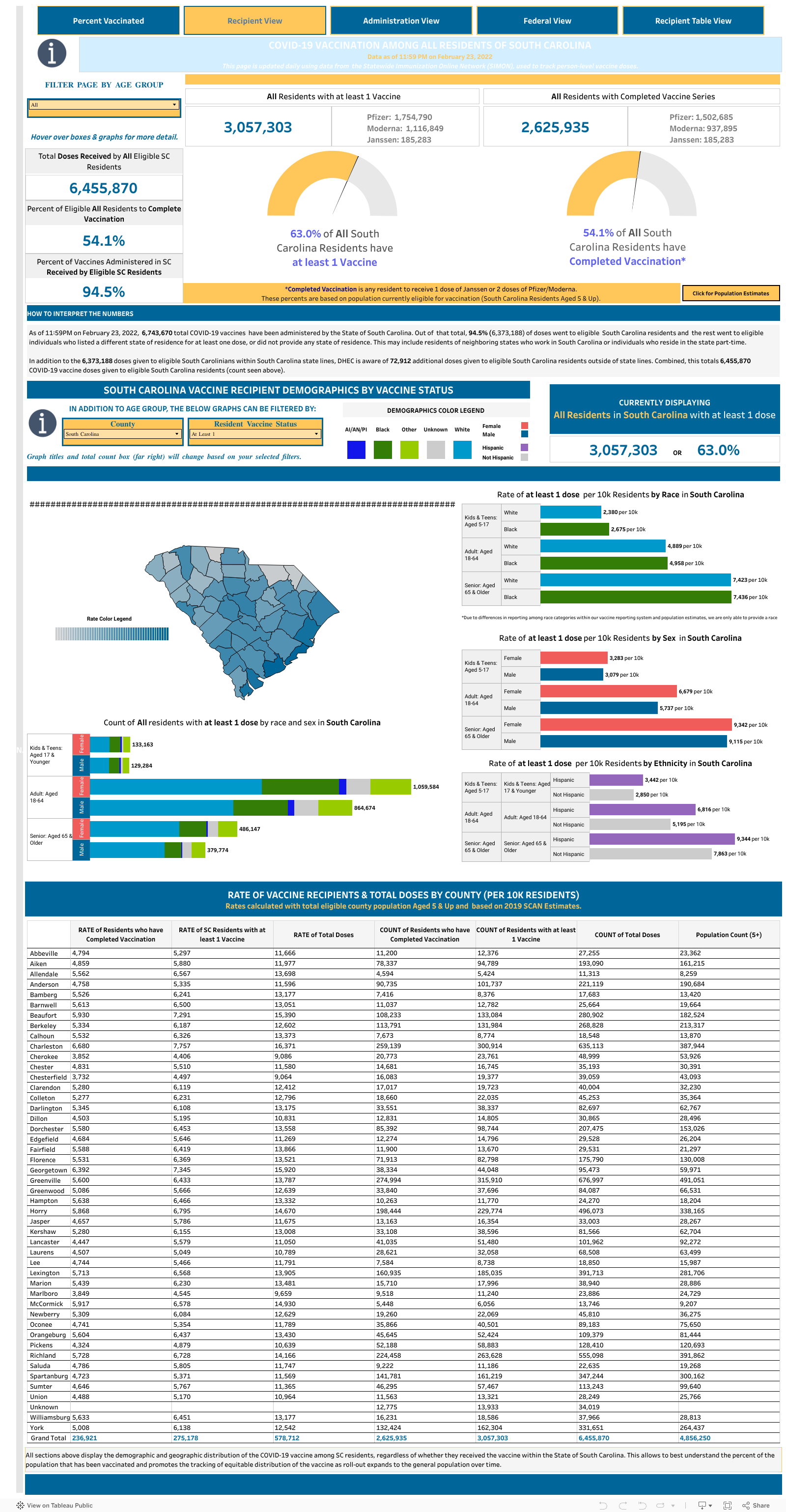 Vaccine eligibility expansion begins Wednesday in South Carolina