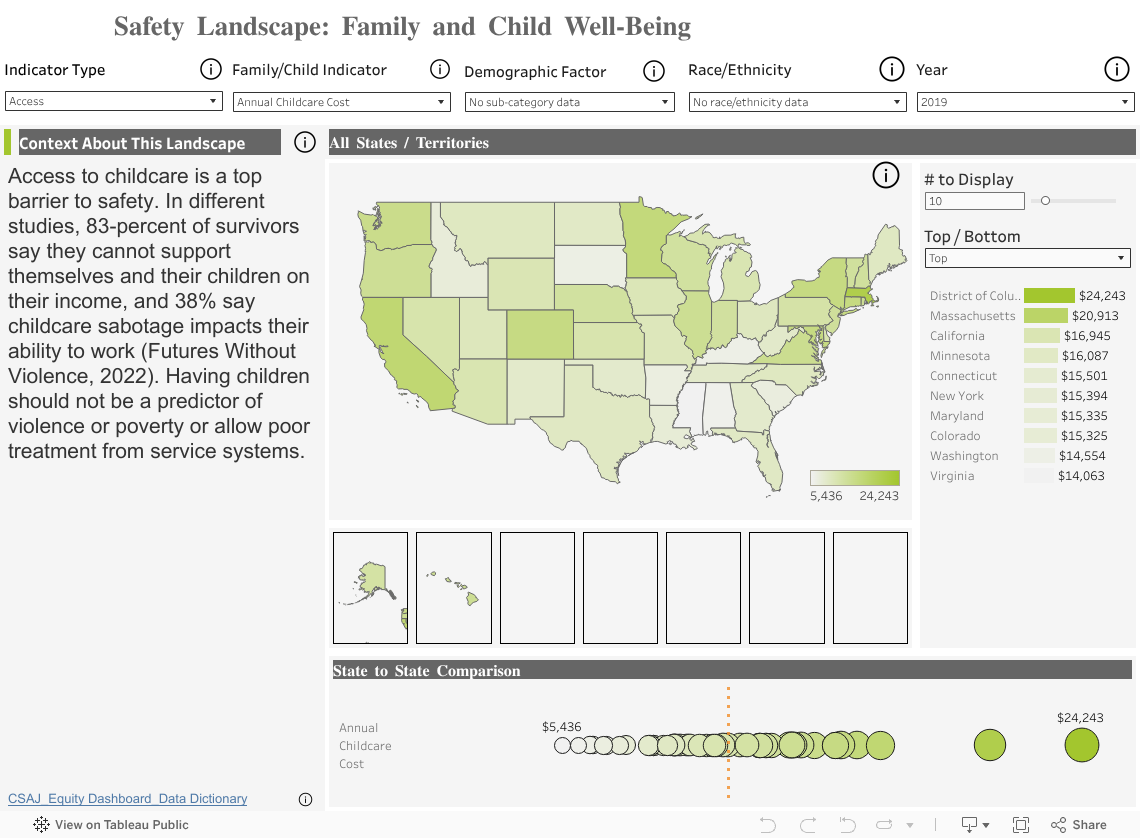 Safety Landscape: Child & Family Well-Being - Center for Survivor ...