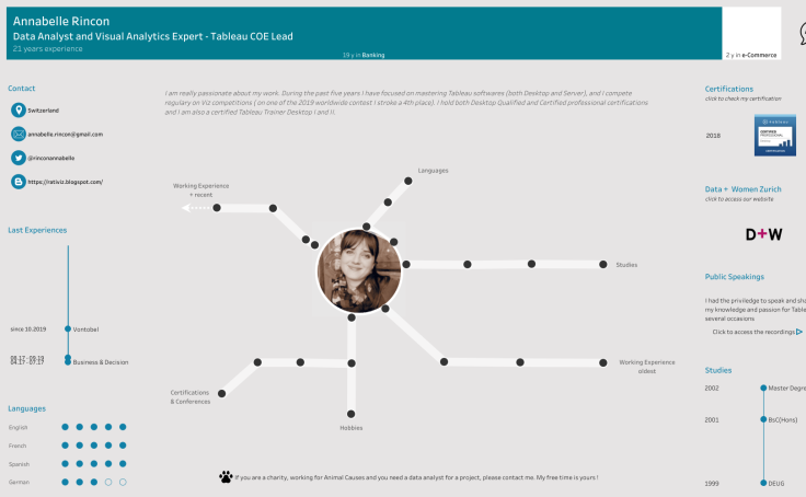 Profile - rincon | Tableau Public