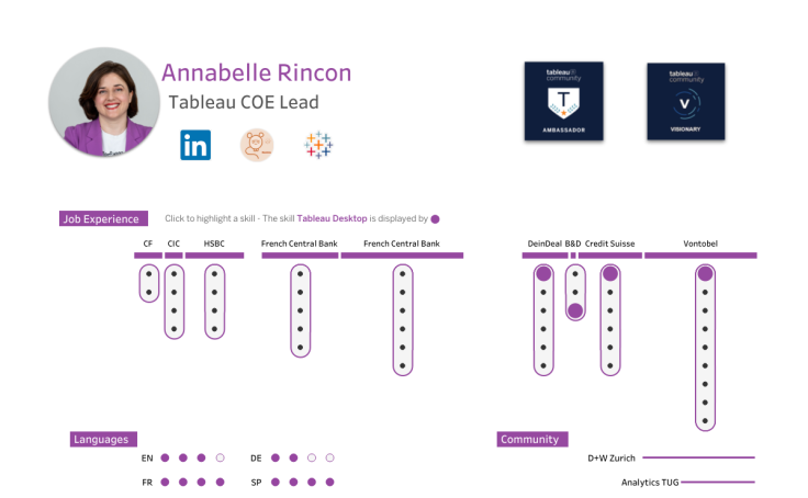 Profile - rincon | Tableau Public