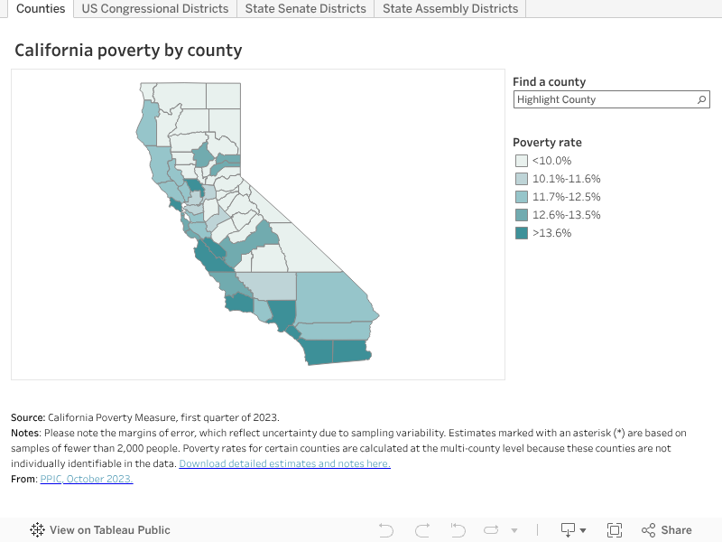 Poverty Varies Widely across California's Regions - Public Policy ...