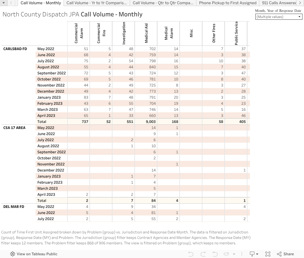 Dispatch Reports – NCDJPA