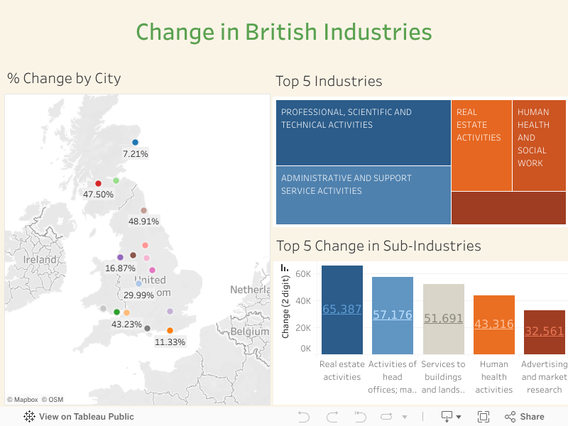 GitHub - yusufsjustit/Excel-and-Tableau-Wealth-of-Nations-Project ...
