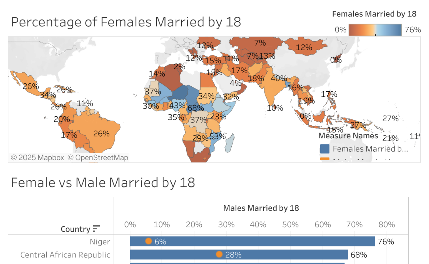 Child Marriage Statistics | Tableau Public