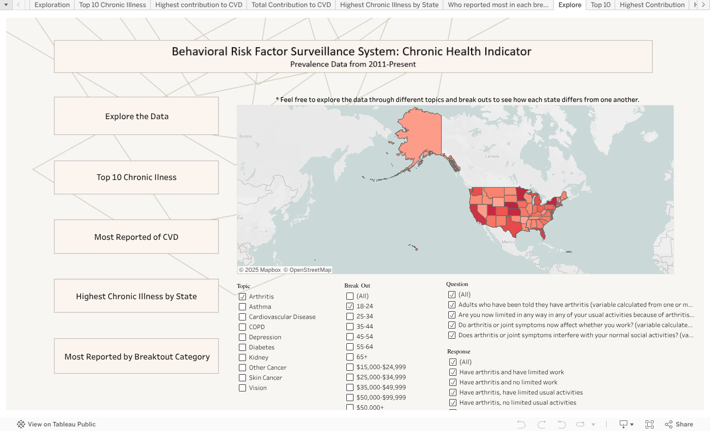 GitHub - jerchieljusi/Health-Indicator