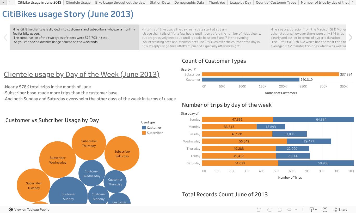 GitHub - FelixEgwu/CitiBike-Challenge