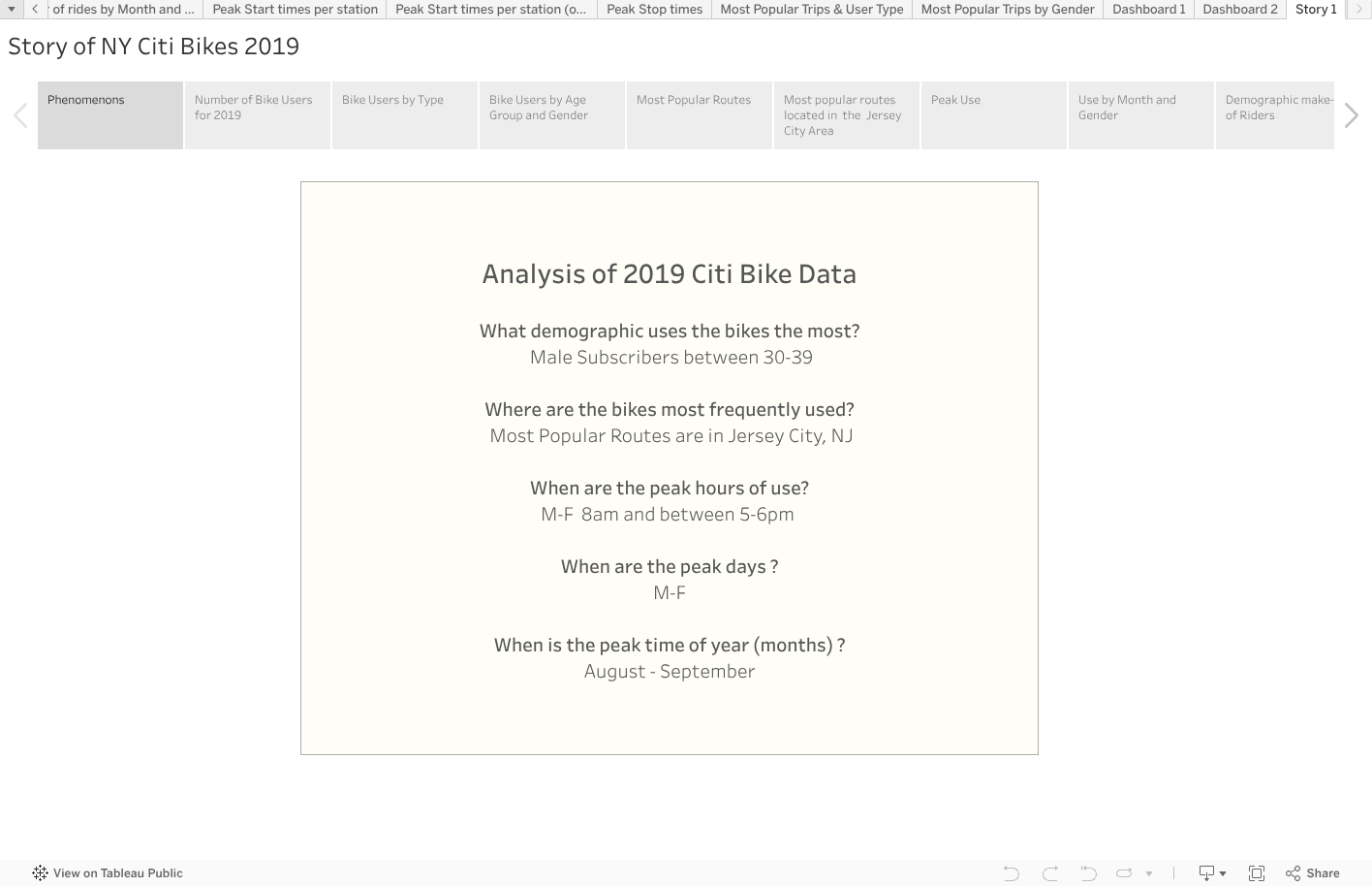 Github Mwrightvetcitibike Tableau Using A Public Data Visualization Software Tableau To