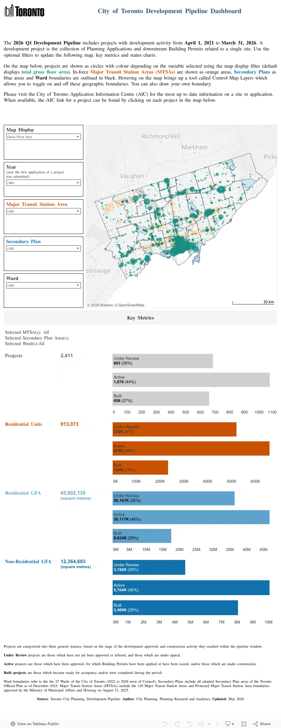Development Pipeline Dashboard – City of Toronto