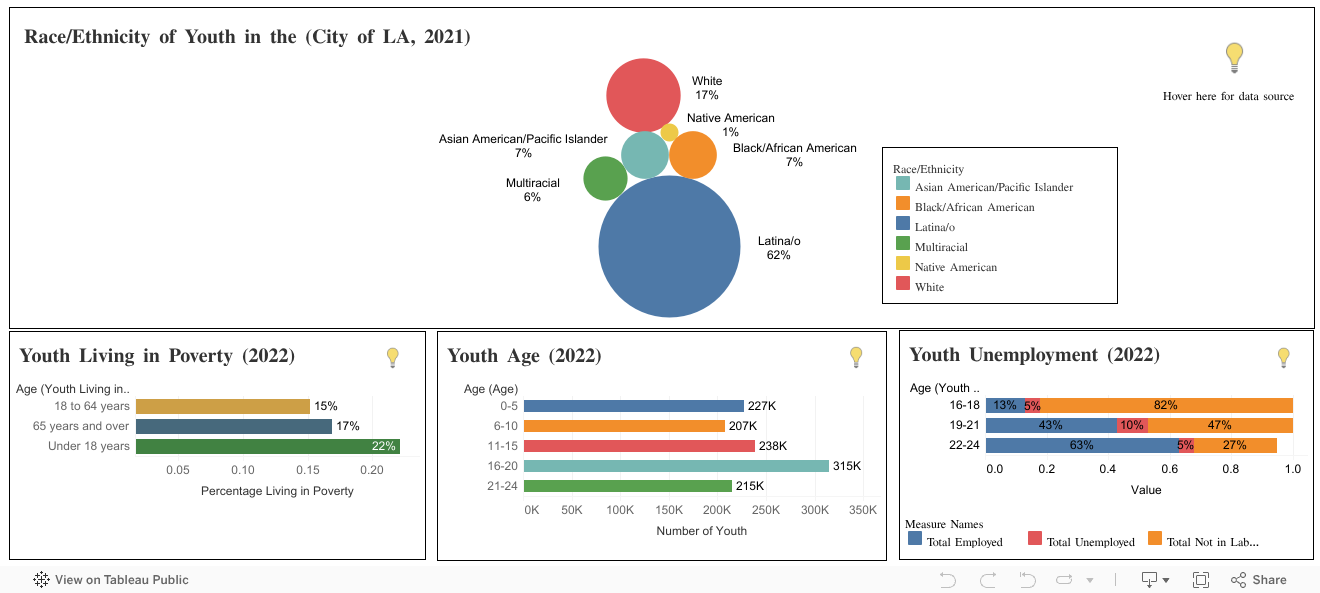 Data Overview | Youth Development Department
