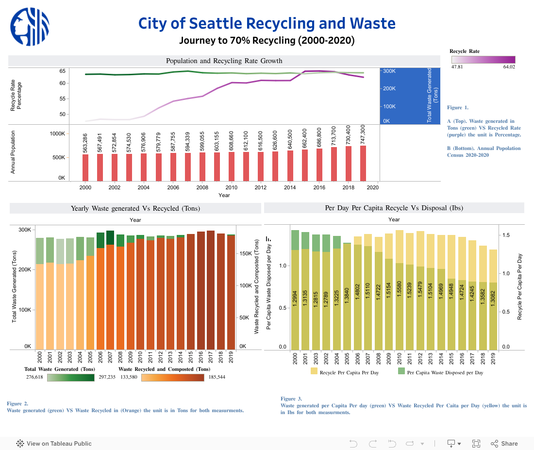 Interactive Dashboards