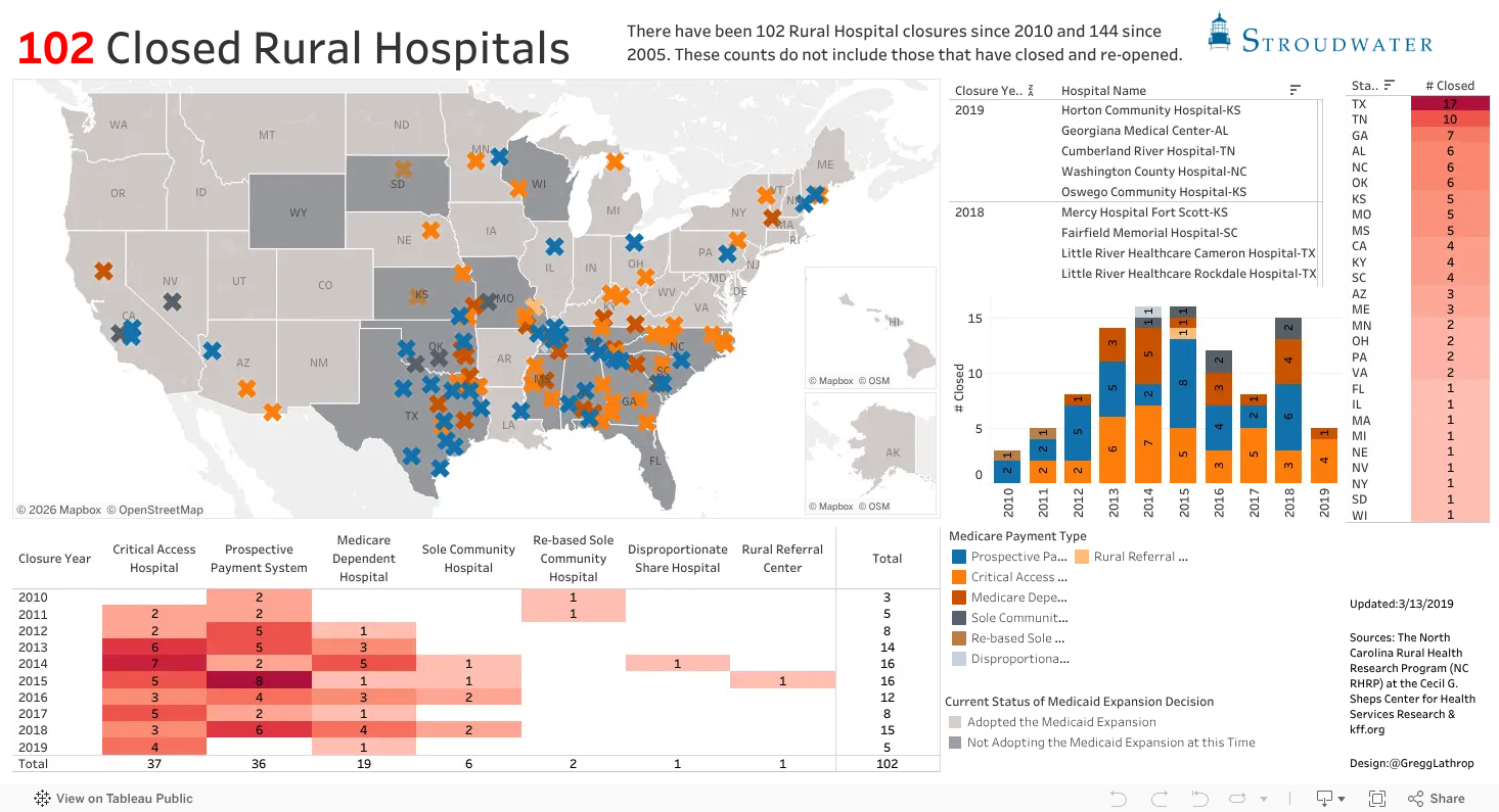 Infographic Rural Hospital Closures Since 2010 Updated October 2019 Infographic Rural Hospital Closures Since 2010 Updated October 2019