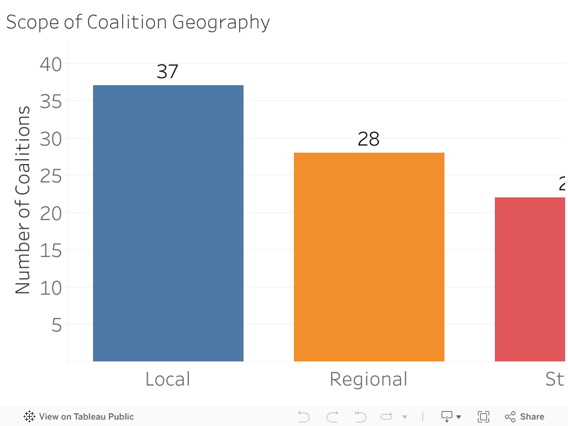 NDIA Publishes New Tools and Dataset About Digital Inclusion Coalitions ...