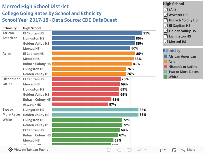 HS & CC Data Samples
