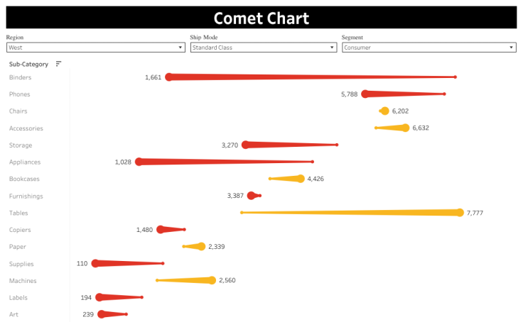 Profile - ckvisualization | Tableau Public