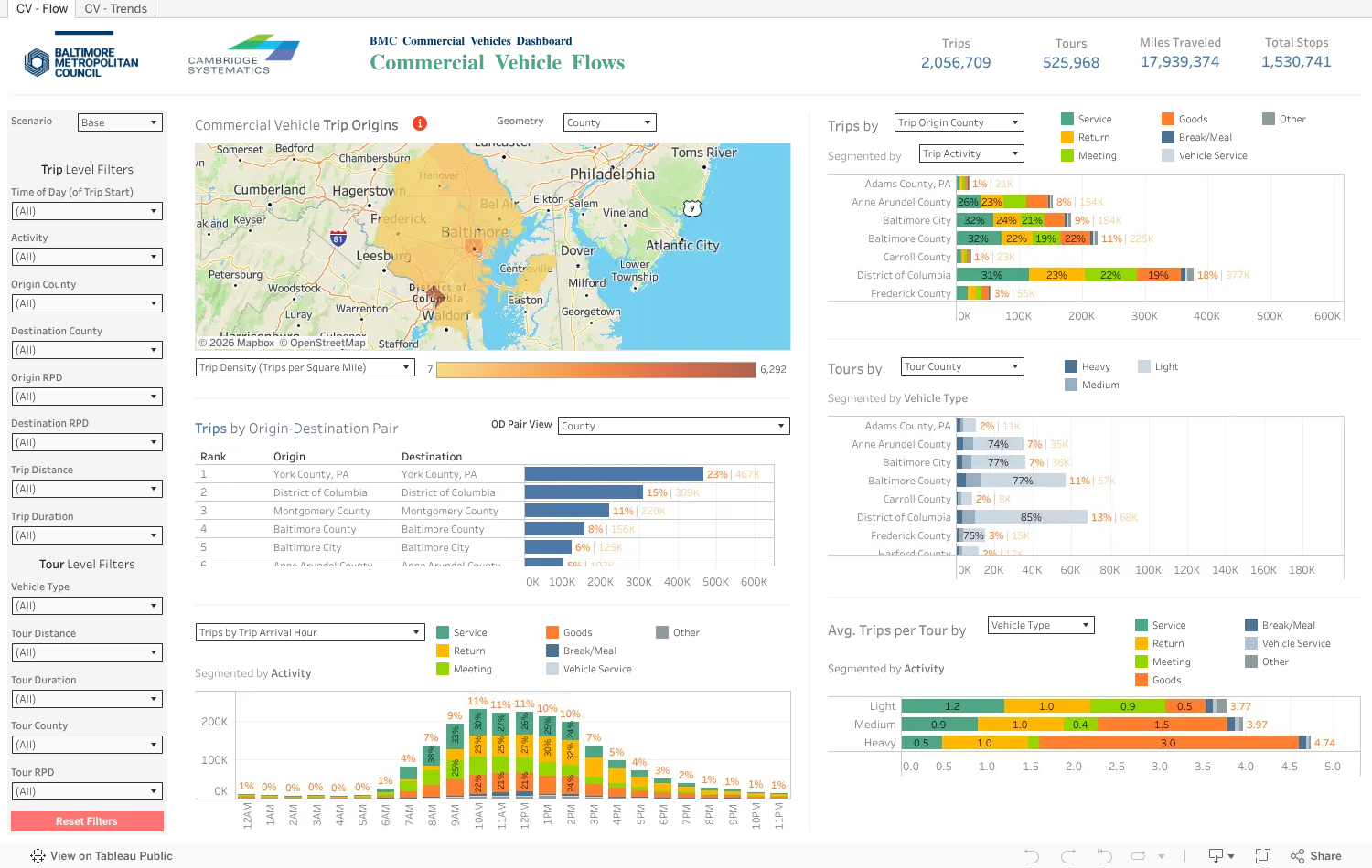 Tableau - Commercial Vehicles | Baltimore Metropolitan Council