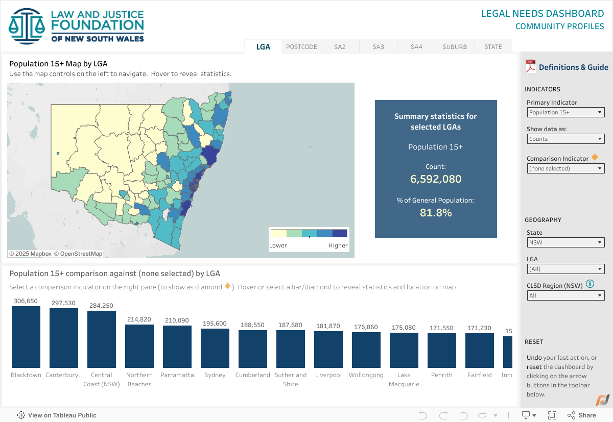Community Profiles Dashboard - Law and Justice Foundation of New South ...