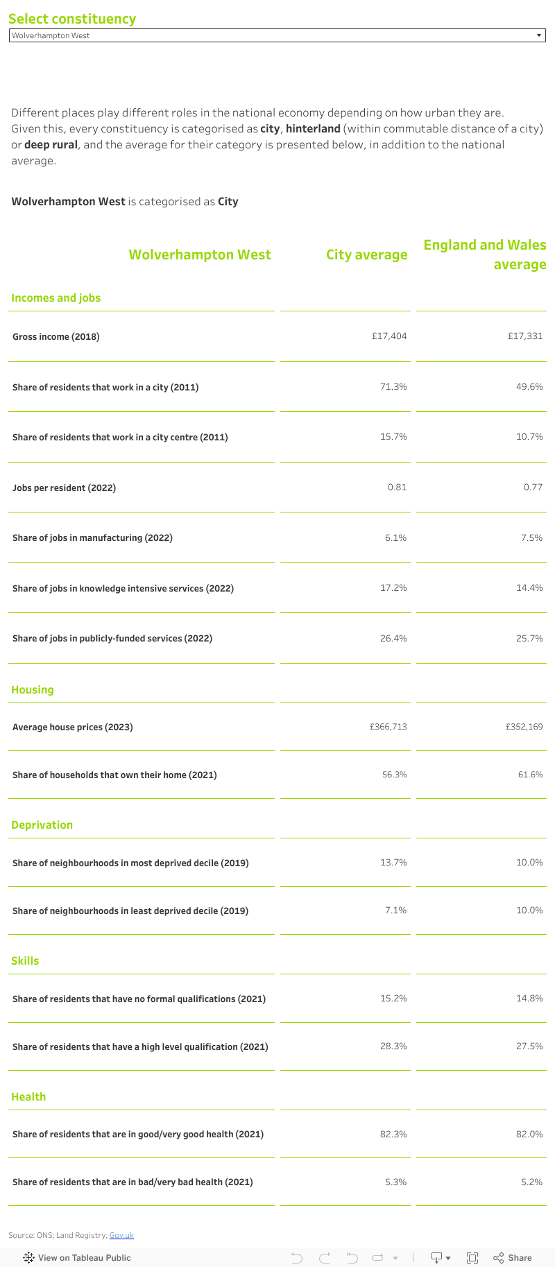 Constituency data tool | Centre for Cities