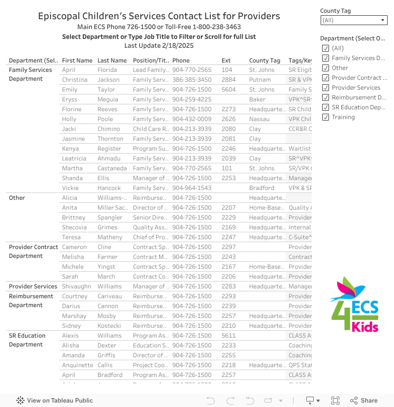 School Readiness Providers - Episcopal Children’s Services
