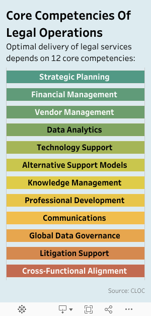 How To Set Up A Legal Ops Function - Law360