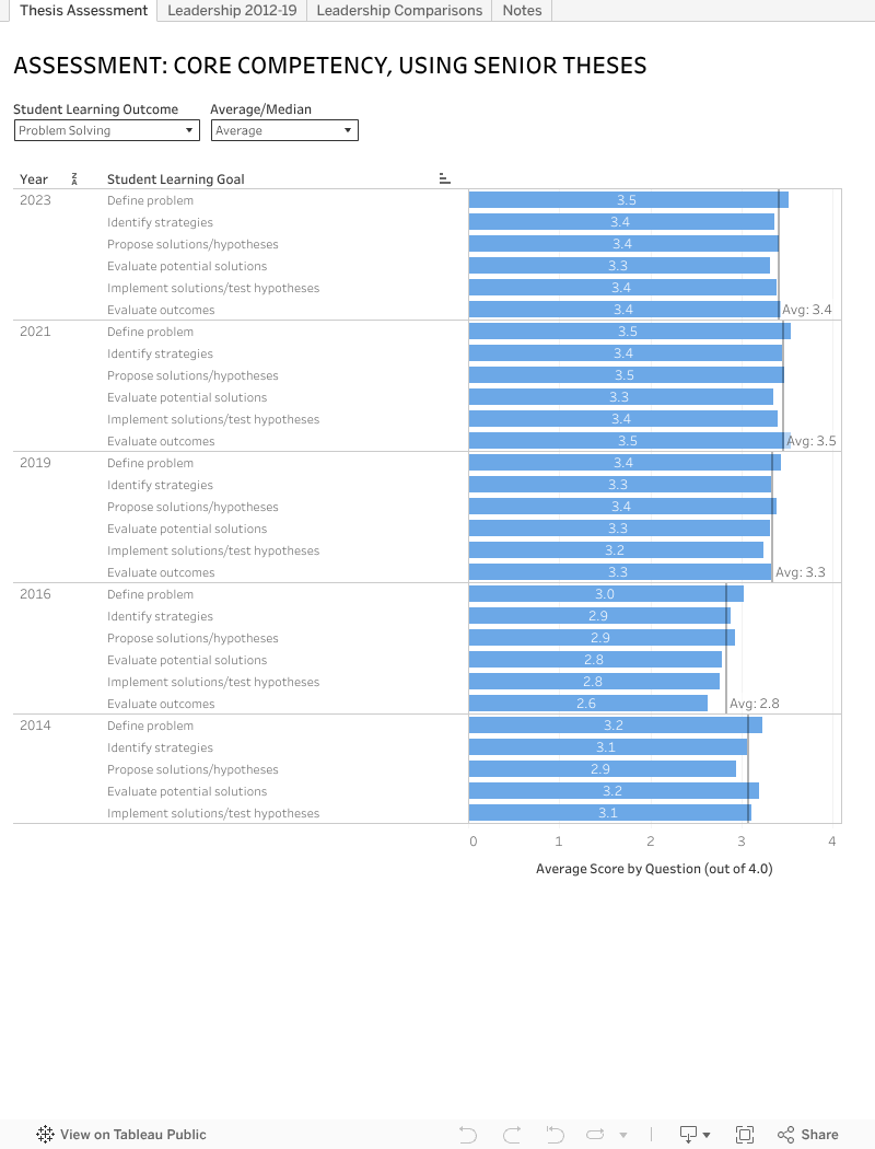 Assessment | Claremont McKenna College