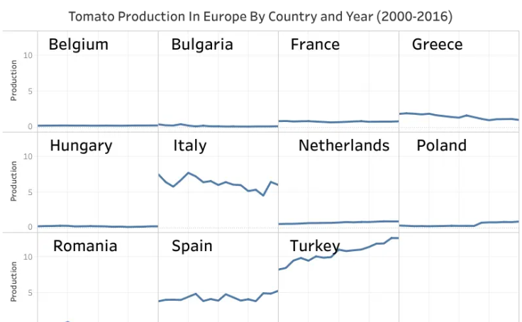 Workbook thumbnail, Cornell Tableau III Class (Module 3.2)