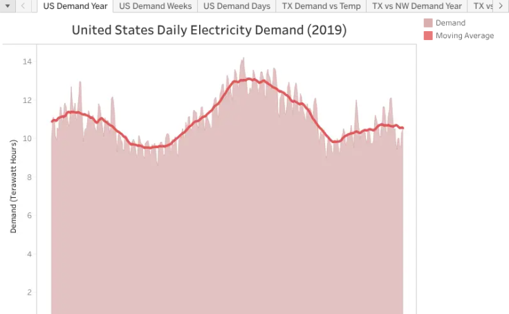 Workbook thumbnail, Cornell Tableau III Class (Module 4)