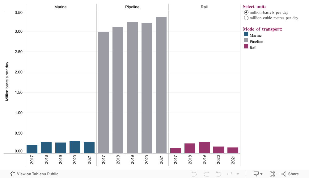 CER – Crude Oil Export Summary