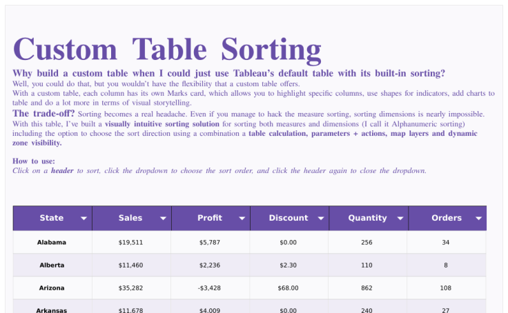 Workbook thumbnail, Custom Table Sorting (Alphanumeric Sort)