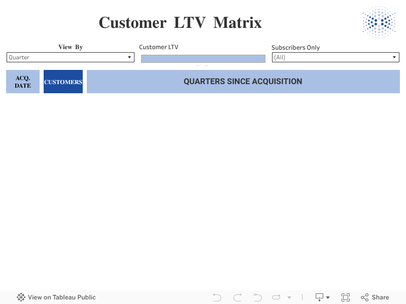 Using Data Analytics for Customer LTV Modeling - Parallel Analytica