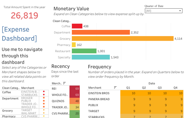 Customer Retention Dashboard v2 - Ramya - Ramya Srikanth | Tableau Public