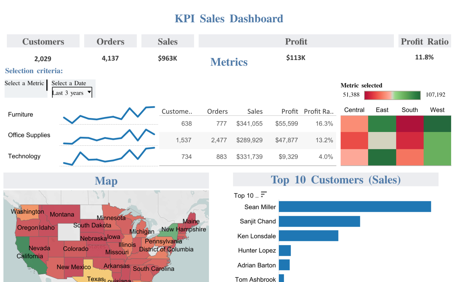 Db004 Superstore Kpi Sales Dashboard Tableau Public - vrogue.co