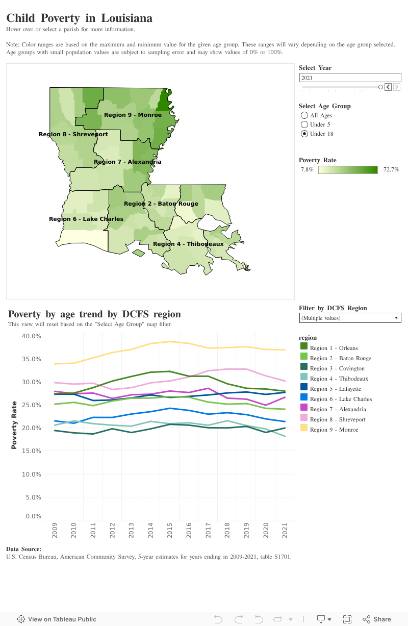 Income – Poverty by Race/Ethnicity - lapolicydata.org