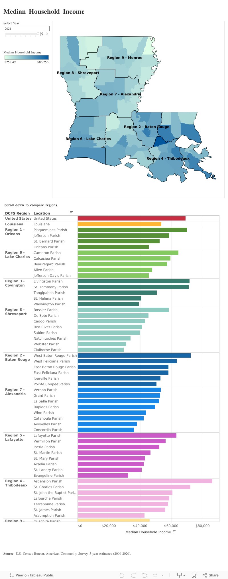 Income – Median Household Income - lapolicydata.org
