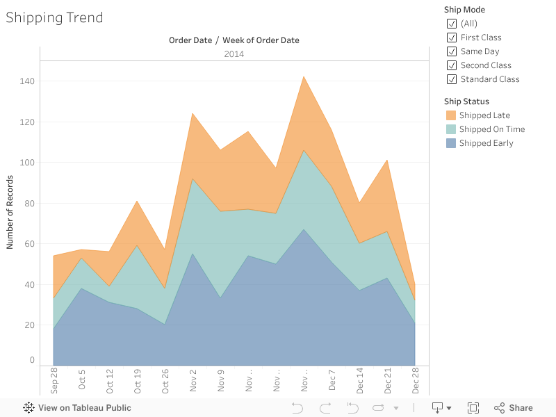 Visual Analytics with Tableau: Week 2 – Sightsee CLE