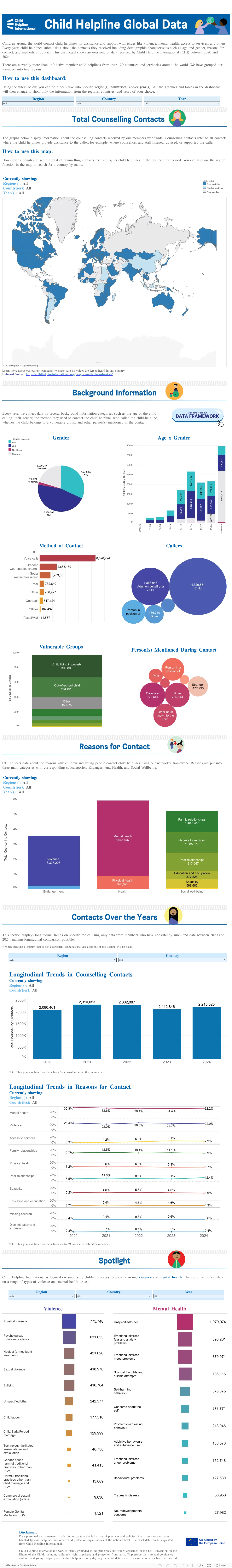 Research and Child Helpline Data - Child Helpline International