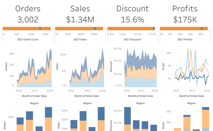 Dashboard for Superstore | Tableau Public