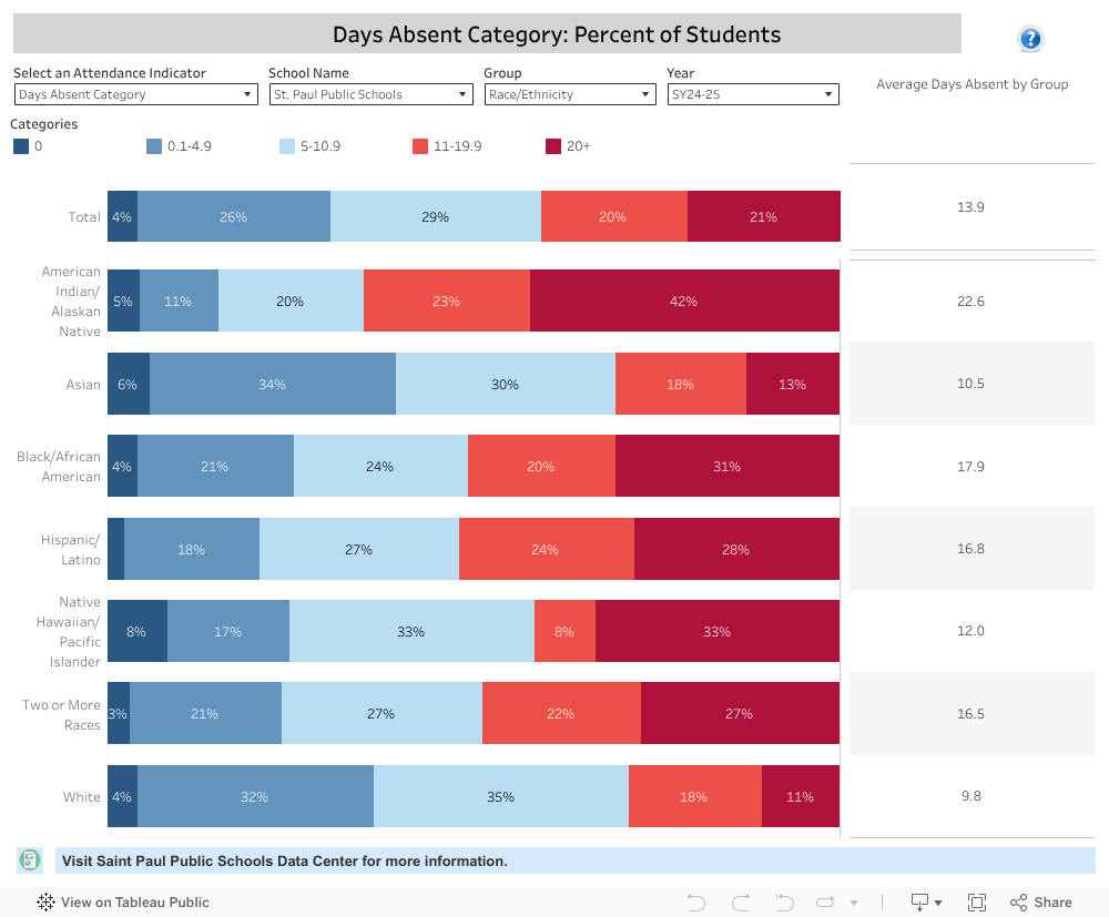 Attendance - Saint Paul Public Schools