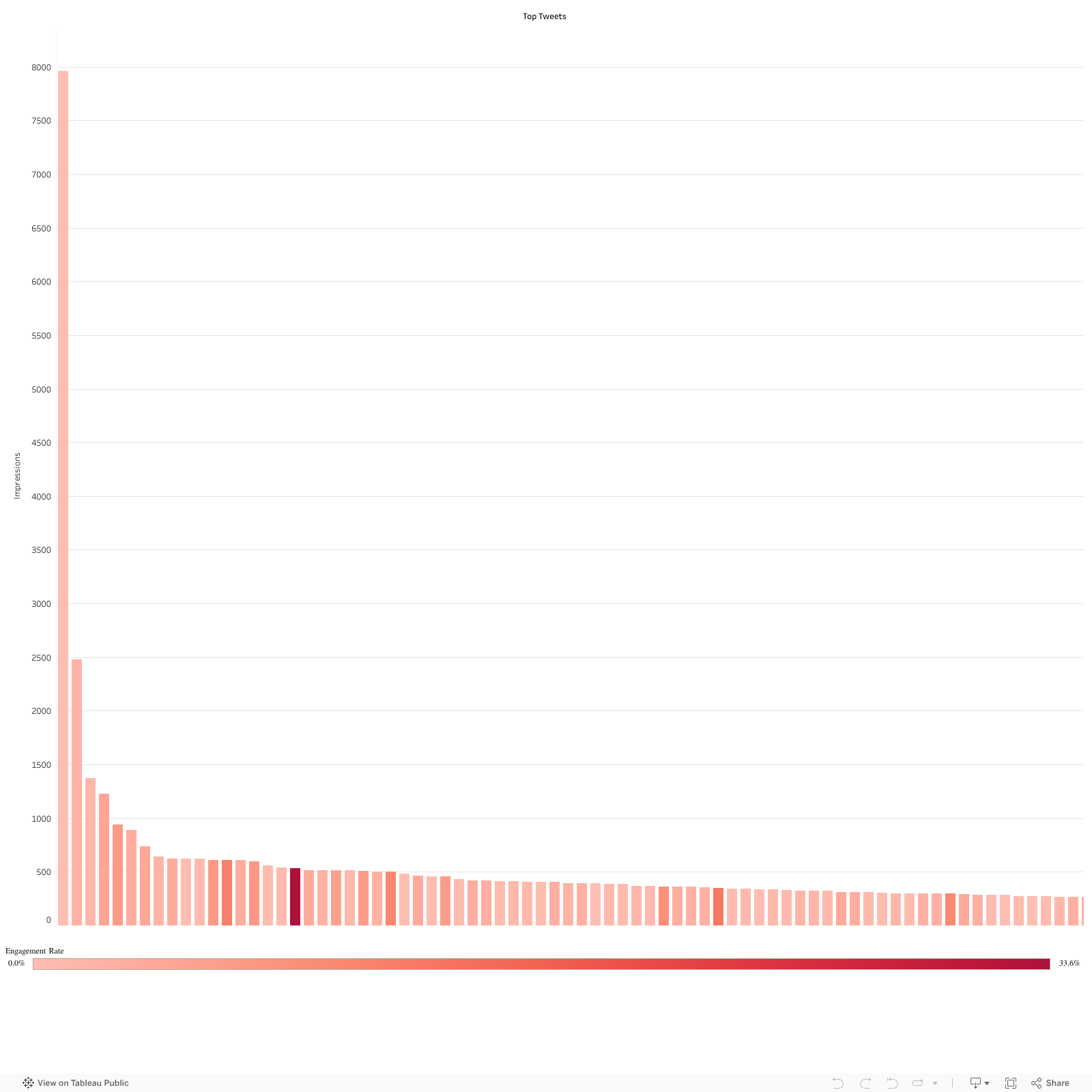 This is what Twitter traffic looks like - Data Driven