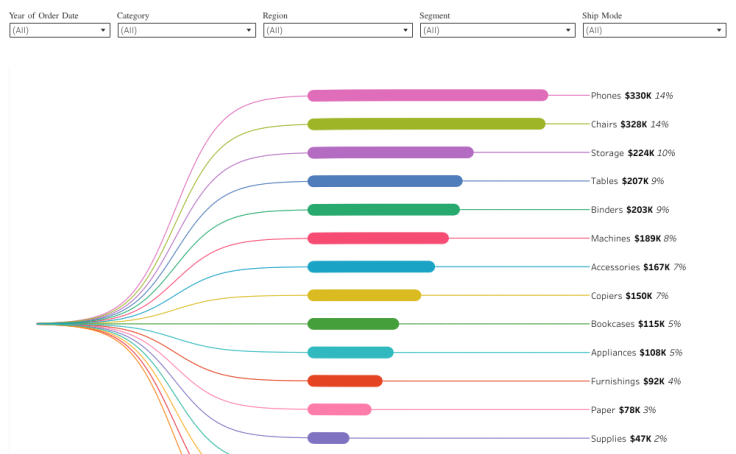 Profile - ckvisualization | Tableau Public