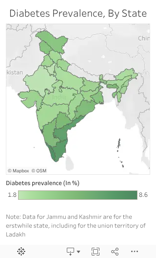 1 In 2 Indian Diabetics Unaware Of Their Condition: Study