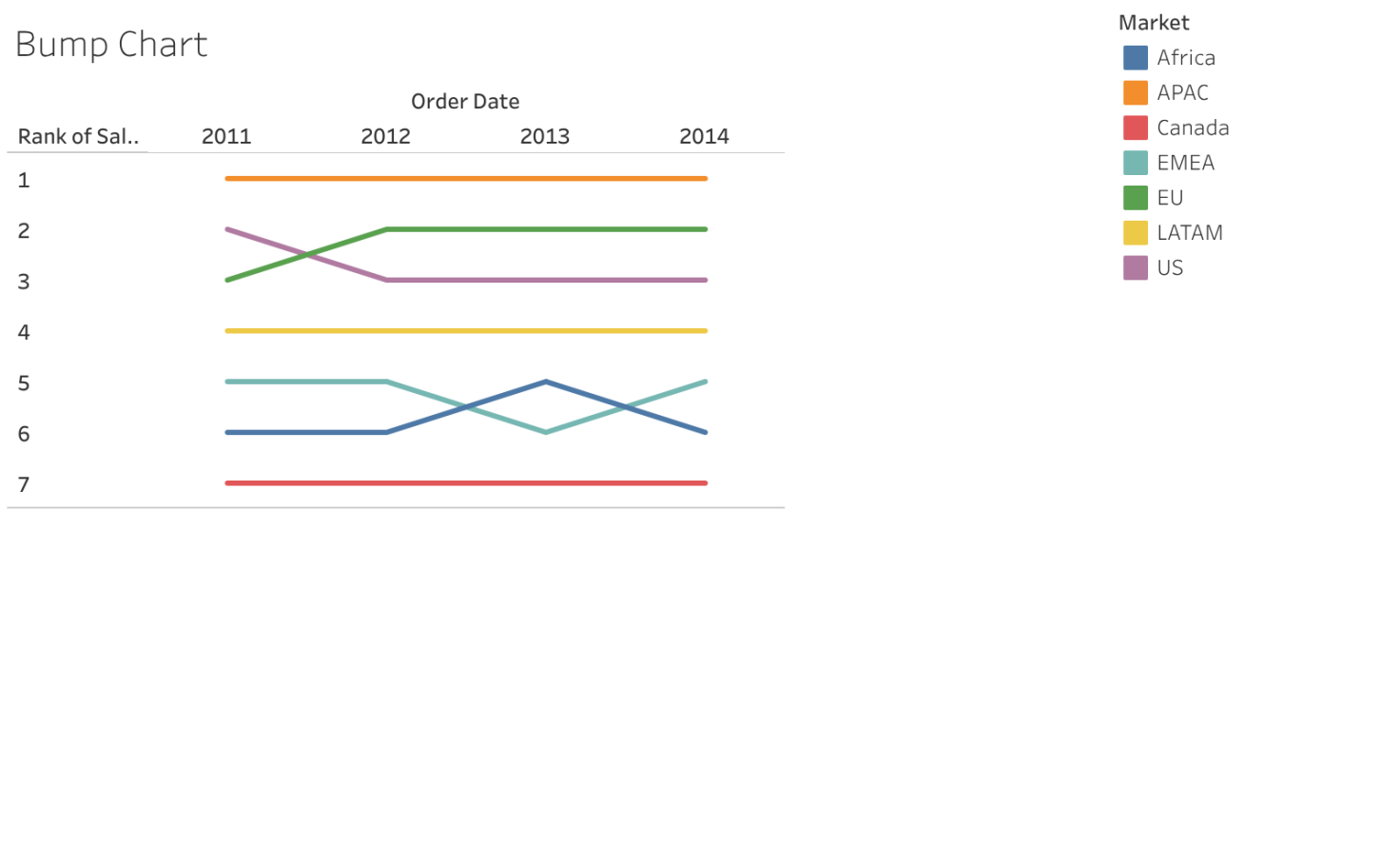 Different Types Of Charts Tableau Public
