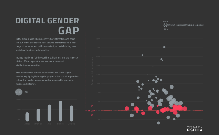 Profile - francisco4773 | Tableau Public