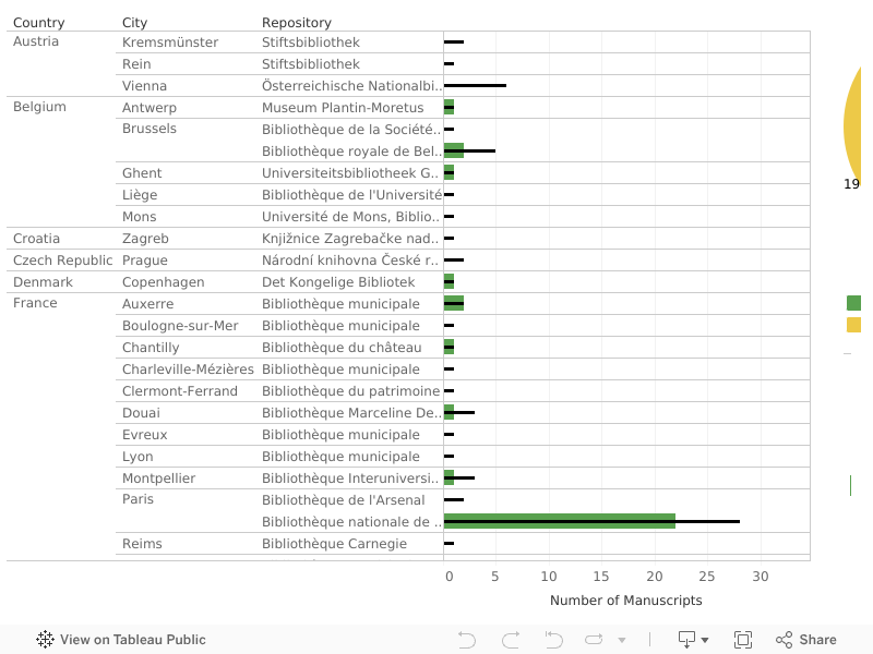 Digitised Manuscripts | Transtextual Networks
