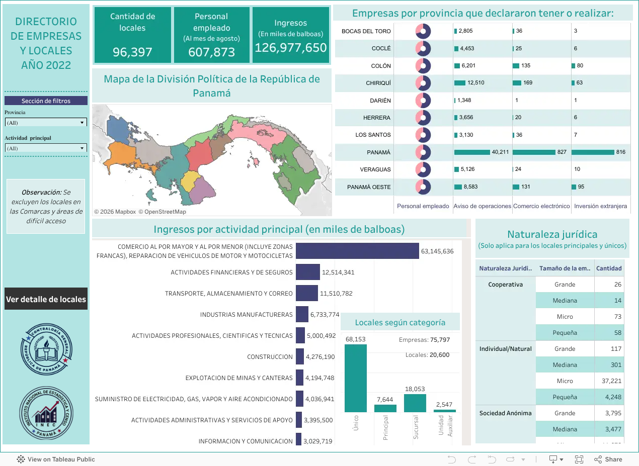INEC - Dashboard