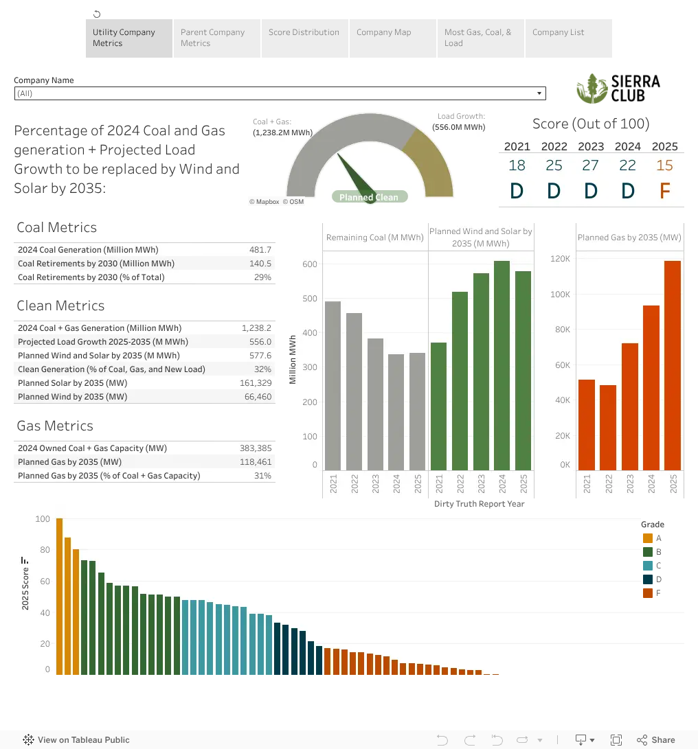 The Dirty Truth 2025: By The Numbers | Sierra Club